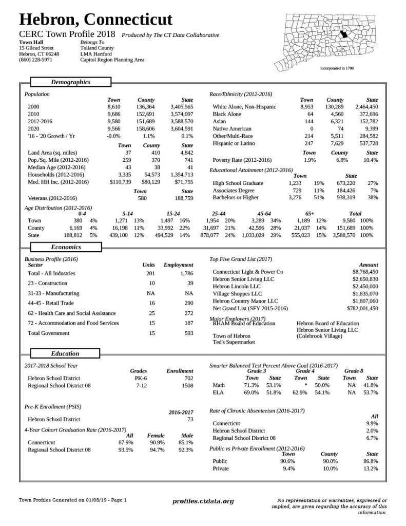 Town Profile - Lakewood Estates Hebron, CT